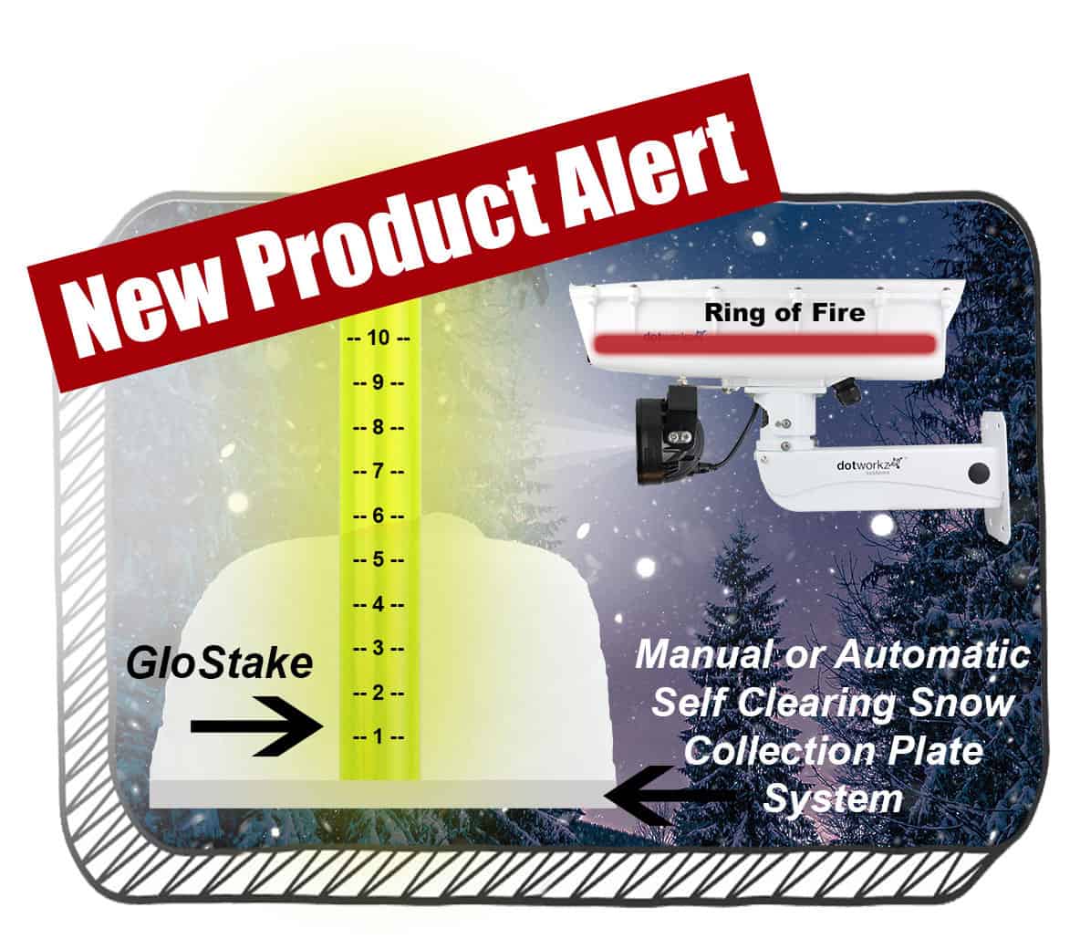FlipTech® Snow Stake - HD Relay | Self Clearing Snow Reporting System